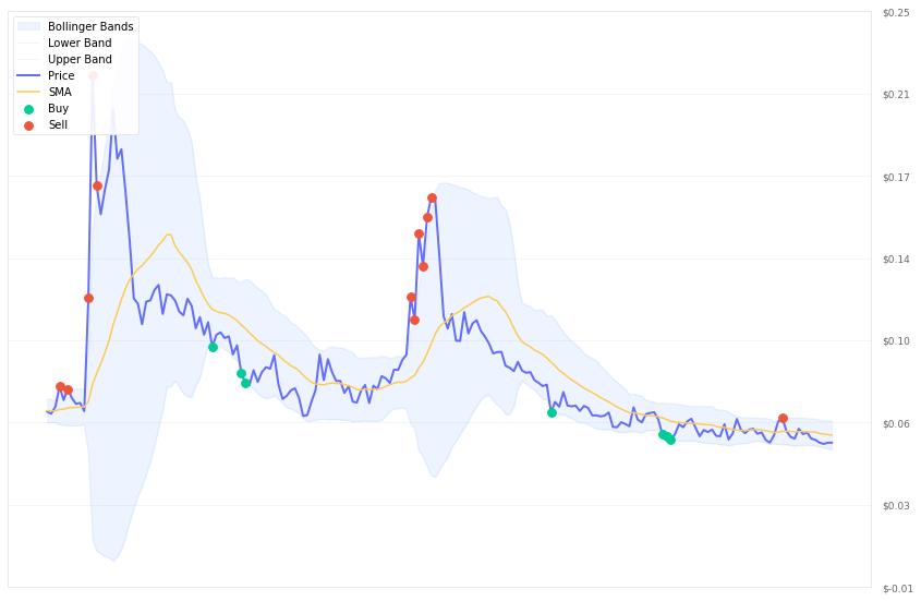 Kima Network Boillinger Bands