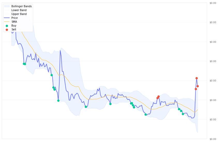 Kin Boillinger Bands