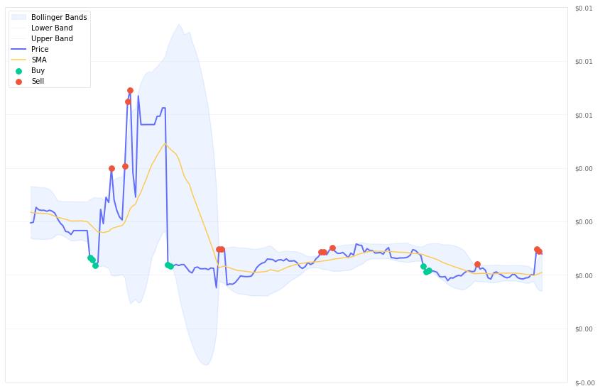 Kine Protocol Boillinger Bands