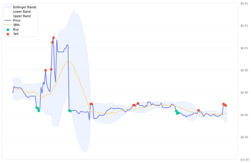 Kine Protocol Bollinger Bands