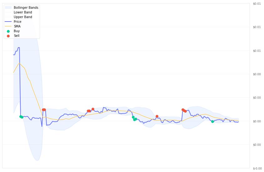 Kine Protocol Bollinger Bands