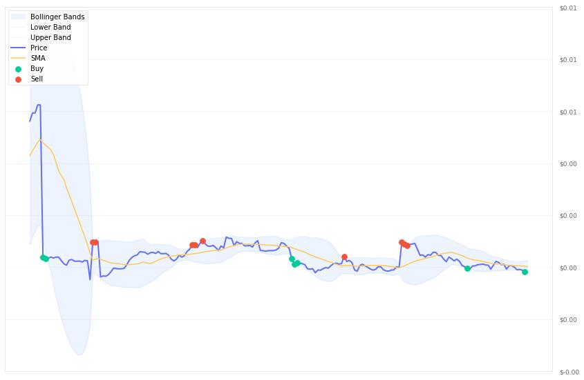 Kine Protocol Bollinger Bands