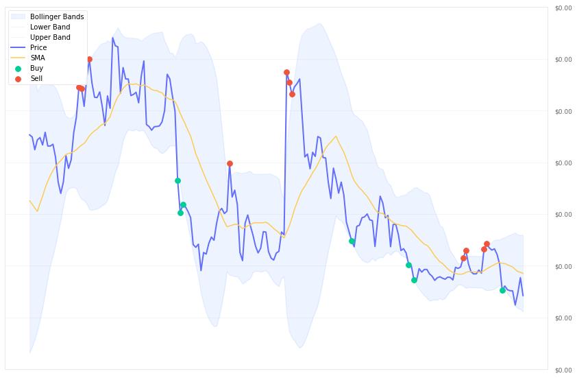 Kine Protocol Bollinger Bands