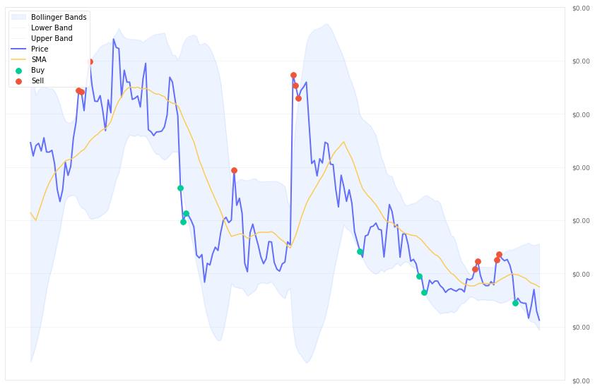 Kine Protocol Bollinger Bands