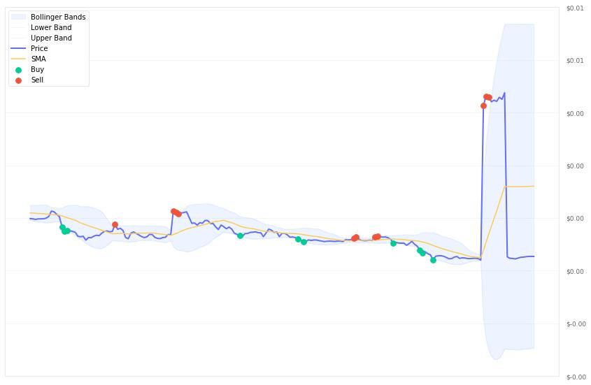 Kine Protocol Bollinger Bands