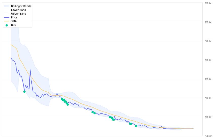 King DAG Полосы Боллинджера