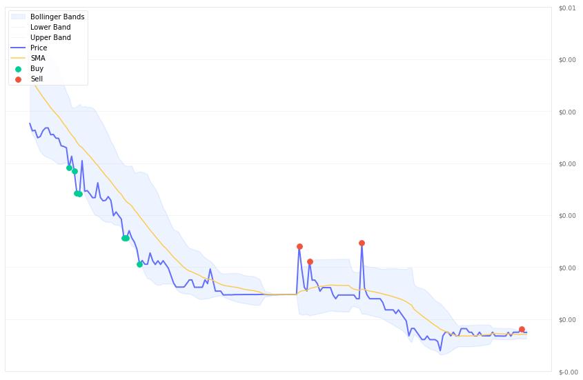 King DAG Полосы Боллинджера