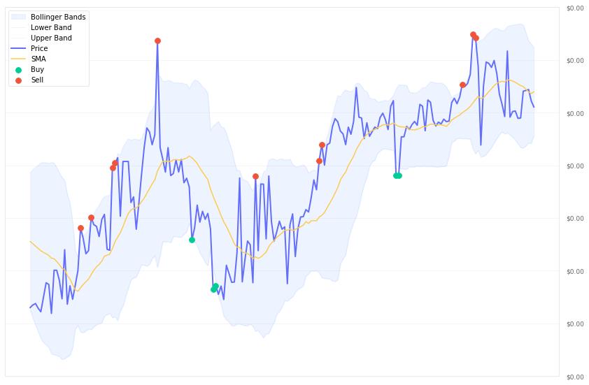 King Shiba Bollinger Bands