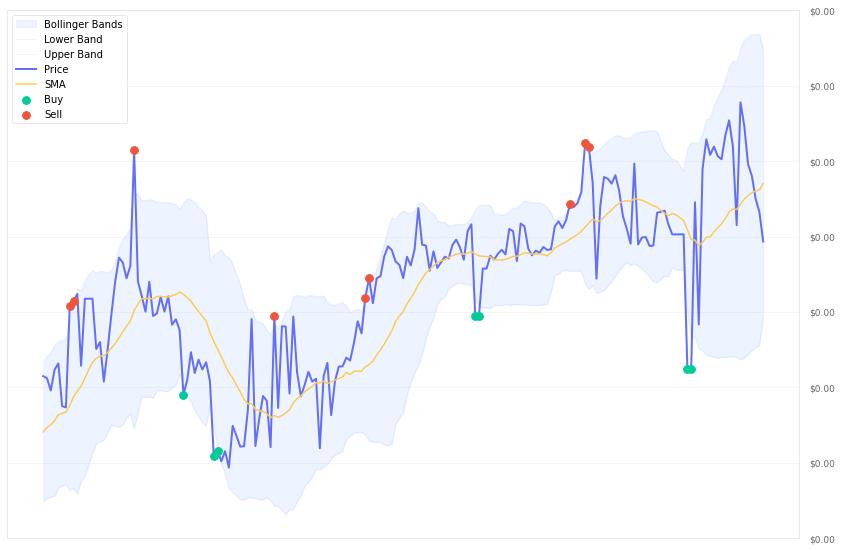 King Shiba Полосы Боллинджера