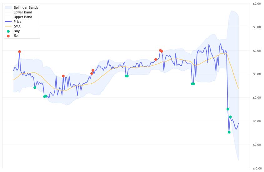 King Shiba Boillinger Bands