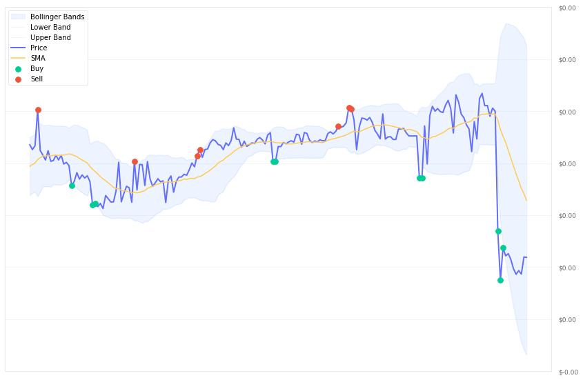 King Shiba Bollinger Bands