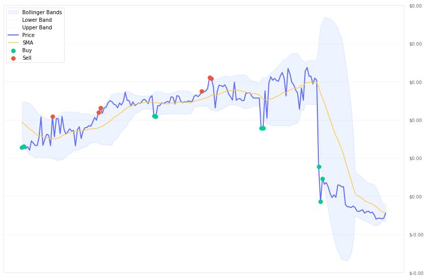 King Shiba Полосы Боллинджера
