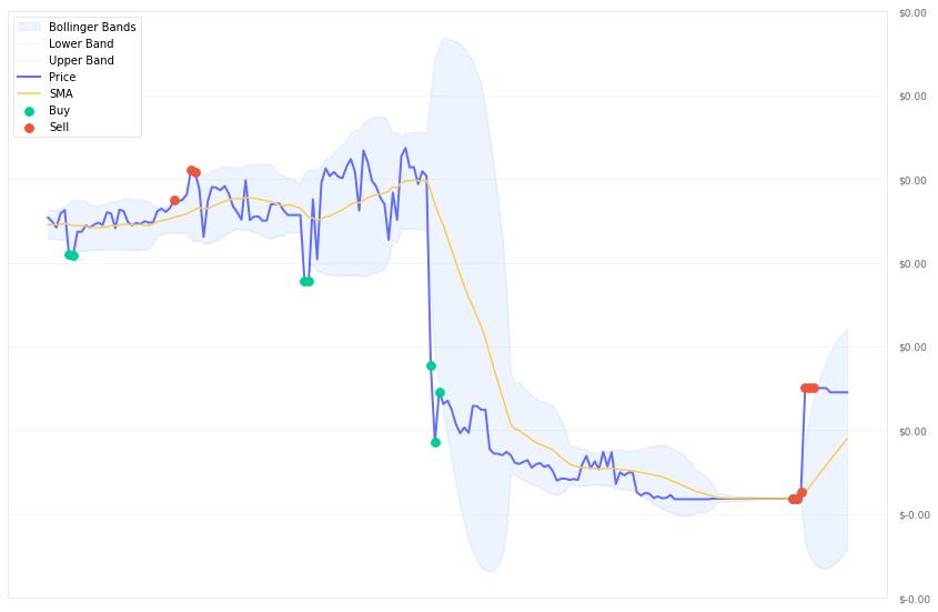King Shiba Bollinger Bands