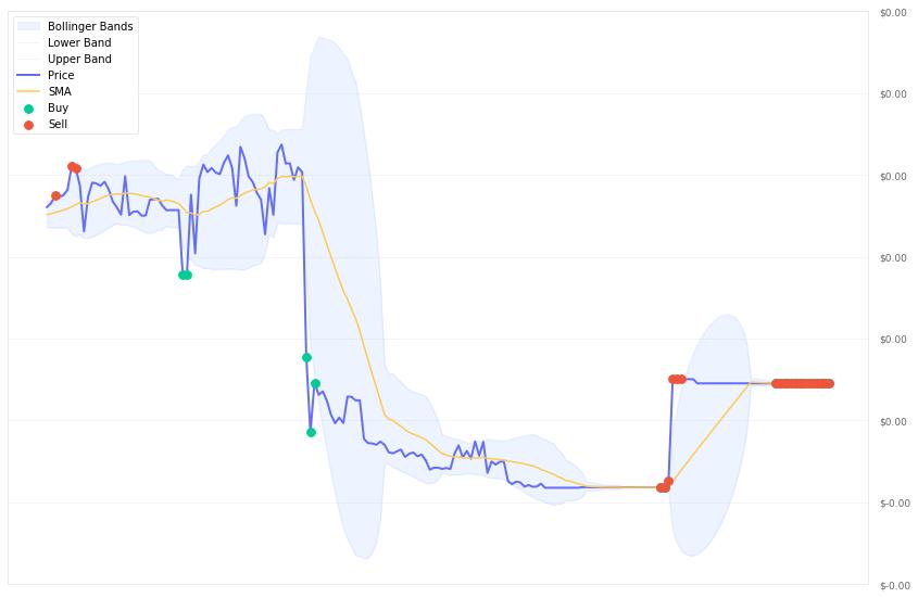 King Shiba Полосы Боллинджера