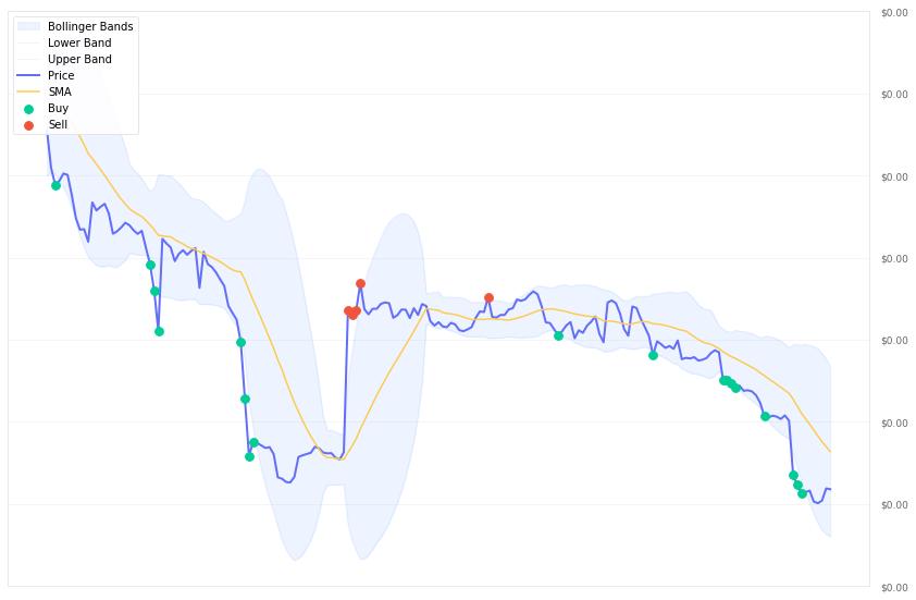 Kingdom Game 4.0 MACD