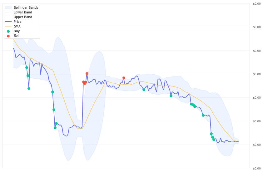 Kingdom Game 4.0 MACD