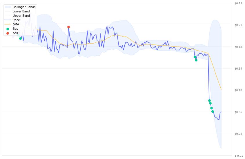 Kintsugi Полосы Боллинджера