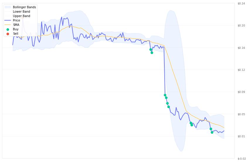 Kintsugi Полосы Боллинджера