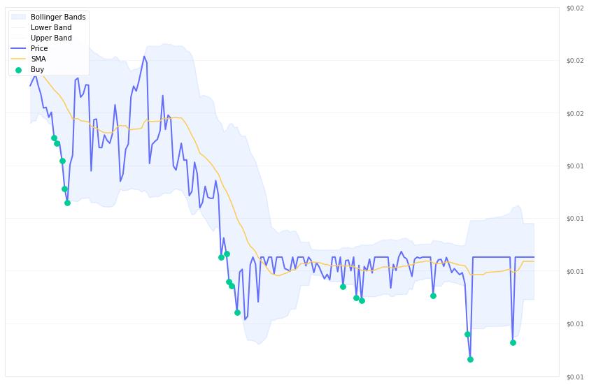 KIRA Network Bollinger Bands