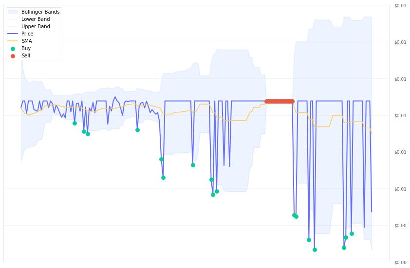 KIRA Network Bollinger Bands