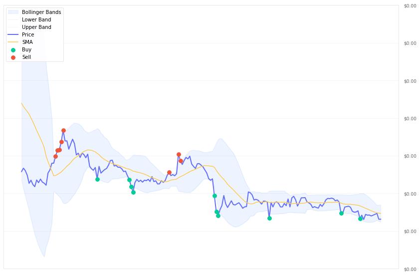 Kishu Inu Boillinger Bands