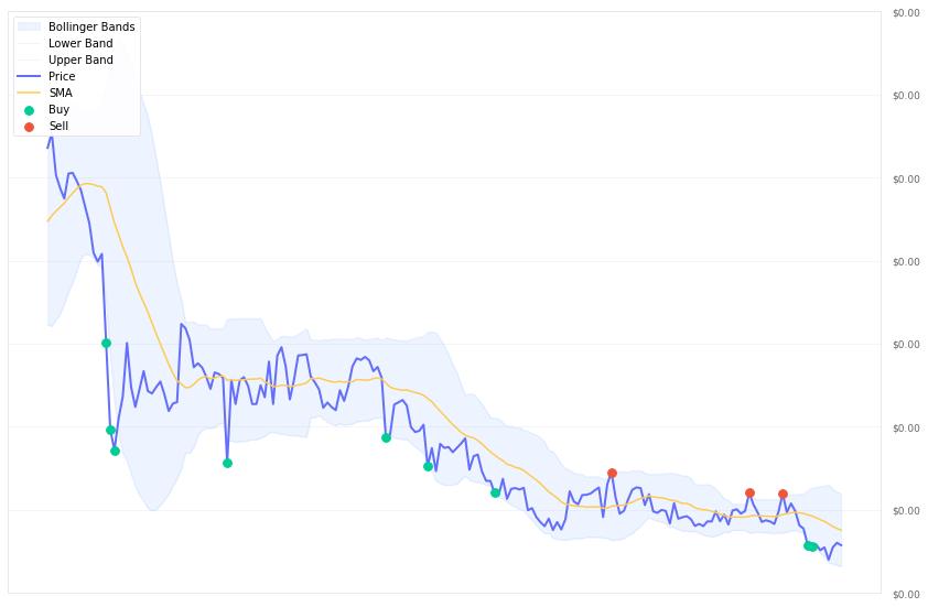 Kishu Inu Полосы Боллинджера