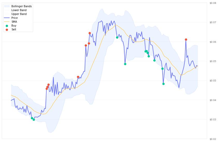Kissan Boillinger Bands