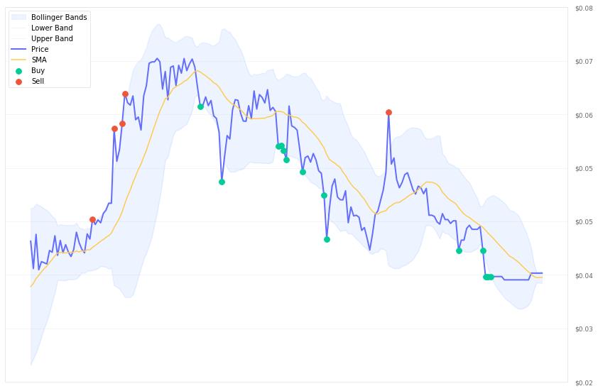 Kissan Полосы Боллинджера