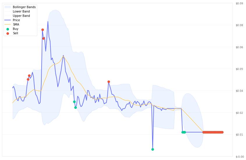 Kitten Haimer Boillinger Bands