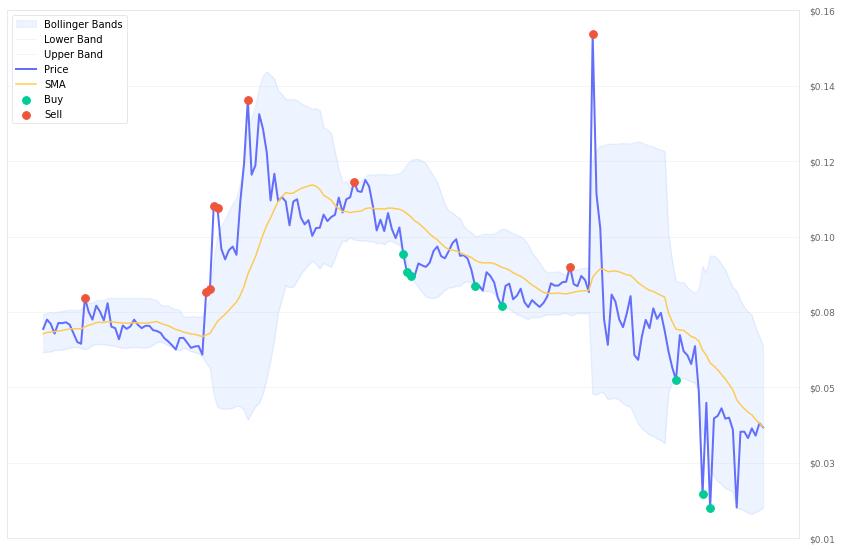 KlaySwap Protocol MACD