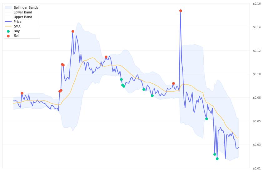 KlaySwap Protocol MACD