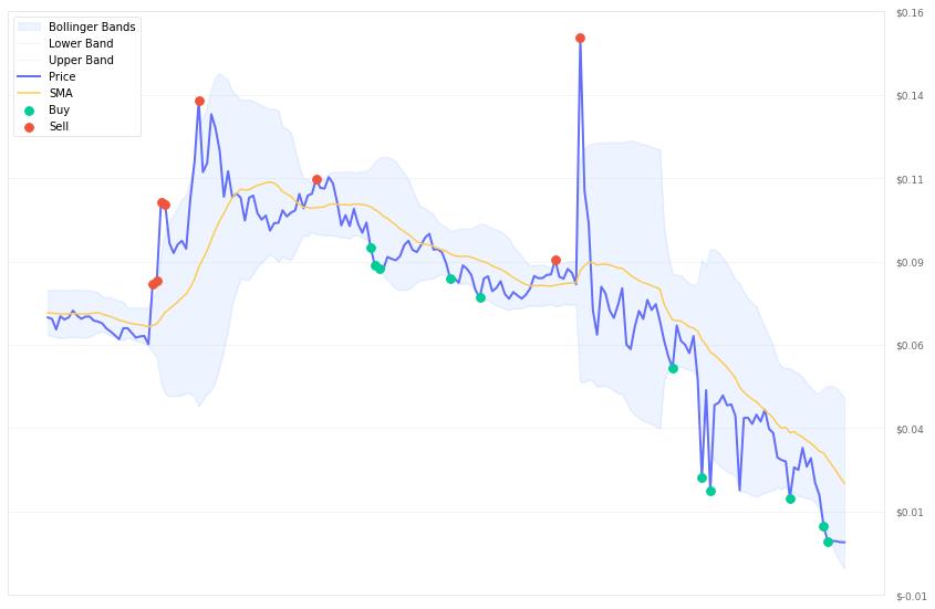 KlaySwap Protocol MACD