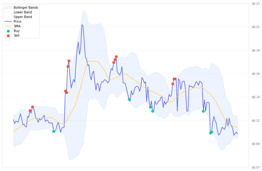 Klaytn Boillinger Bands