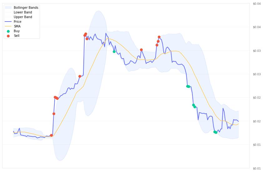 Kleros Bollinger Bands