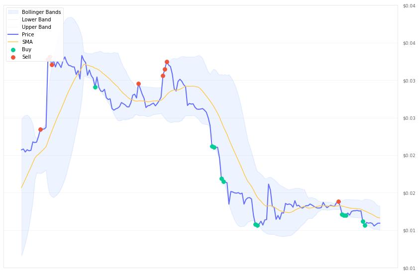 Kleros Bollinger Bands