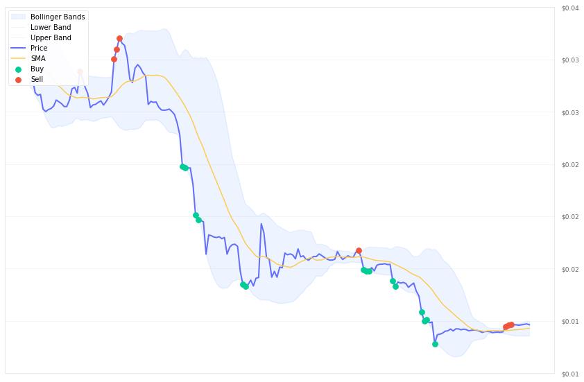 Kleros Bollinger Bands