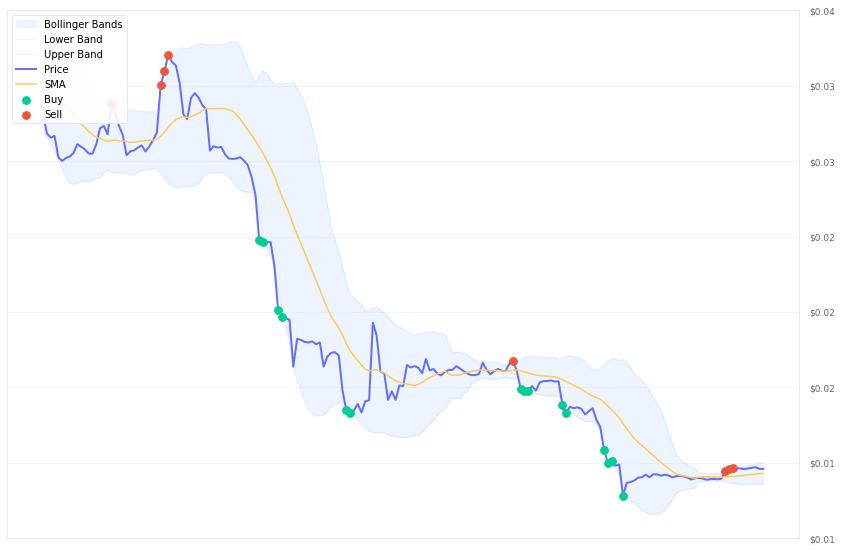 Kleros Bollinger Bands