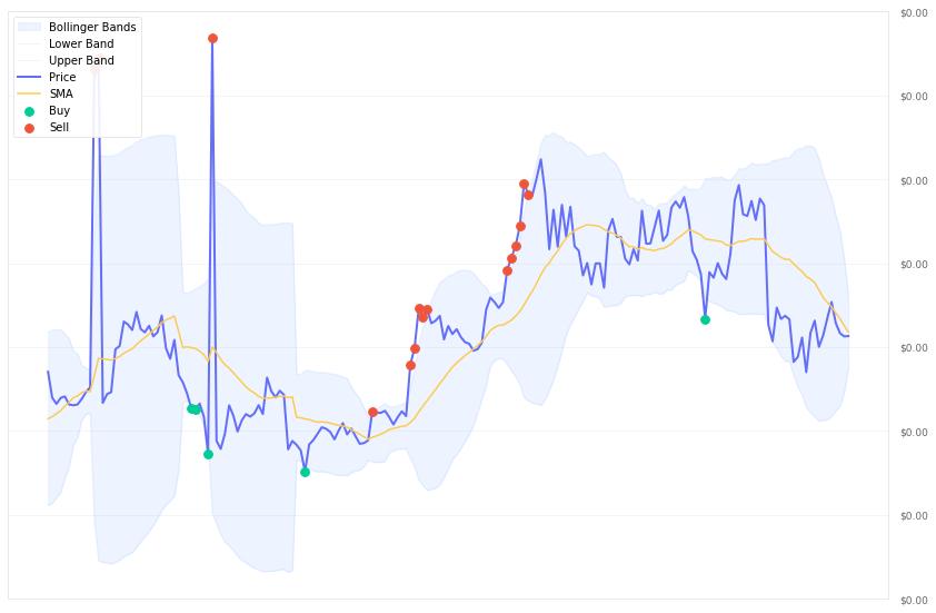 Klever Полосы Боллинджера
