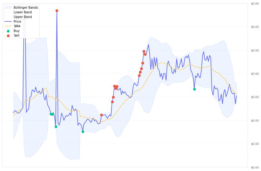 Klever Bollinger Bands