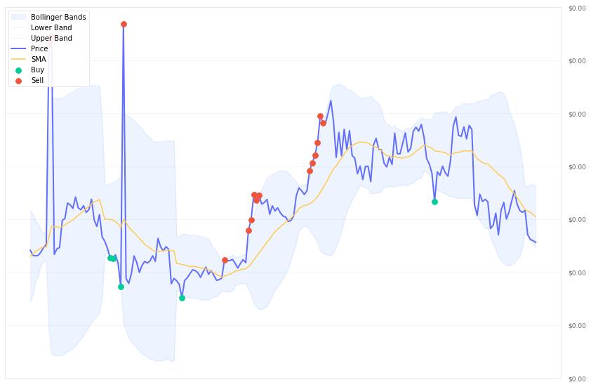 Klever Boillinger Bands