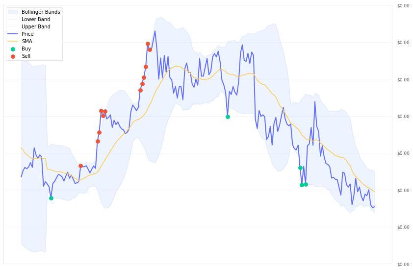 Klever Полосы Боллинджера