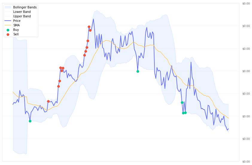Klever Bollinger Bands
