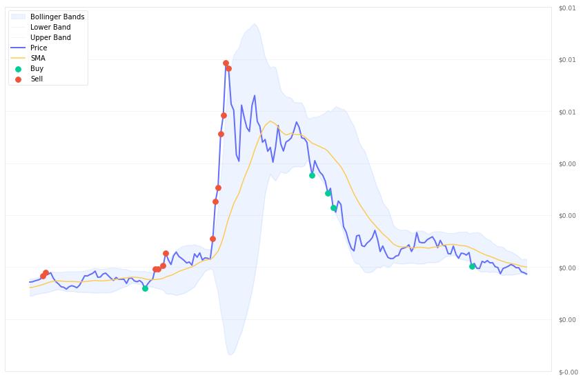 Klever Полосы Боллинджера