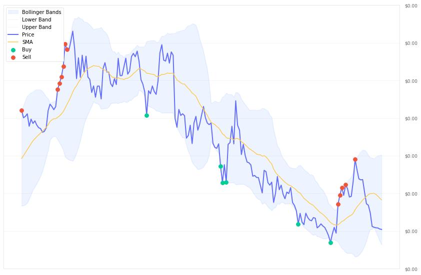 Klever Bollinger Bands