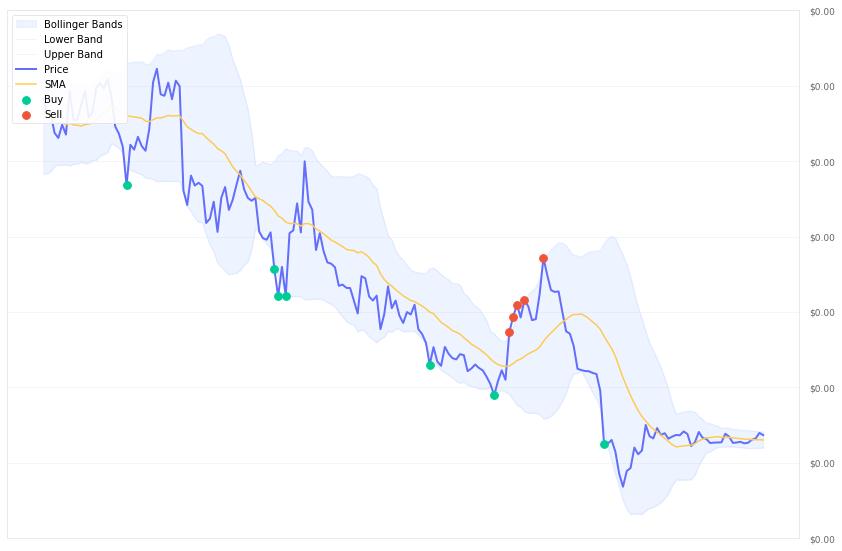 Klever Полосы Боллинджера