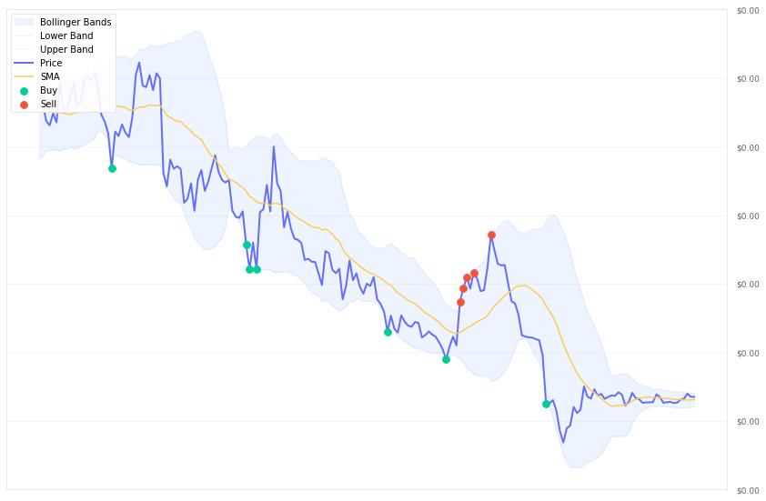 Klever Bollinger Bands