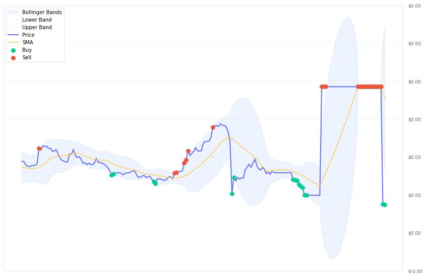 Kommunitas Bollinger Bands