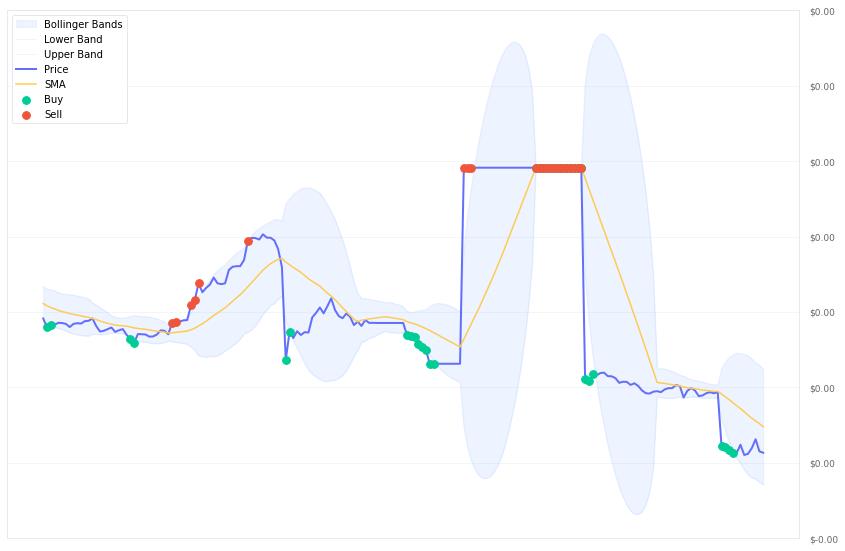 Kommunitas Bollinger Bands