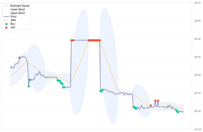 Kommunitas Bollinger Bands