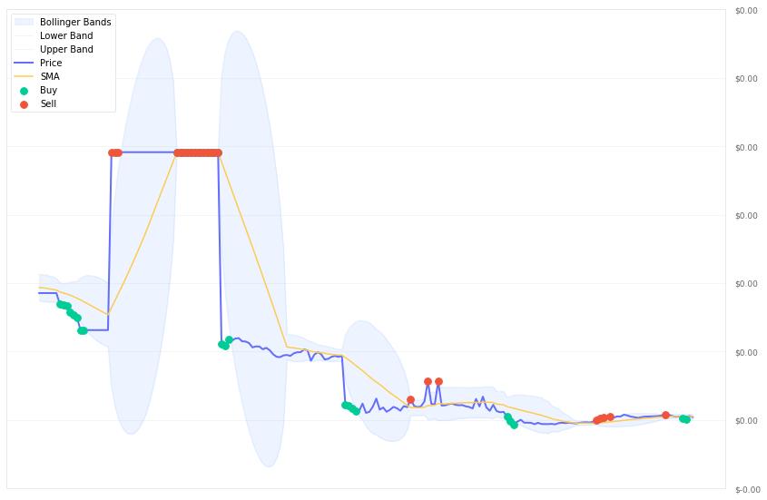 Kommunitas Bollinger Bands